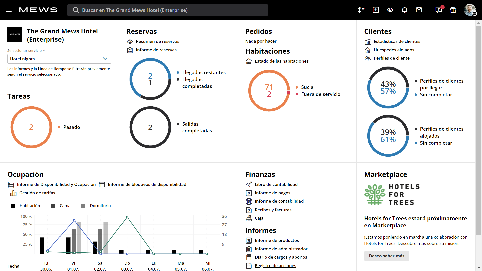 El Dashboard de Mews