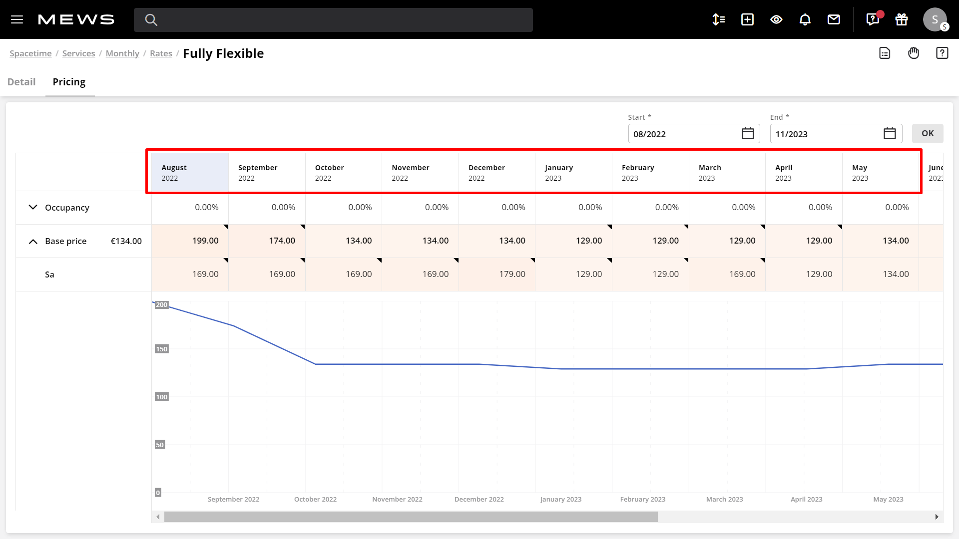 Managing the pricing details of a rate