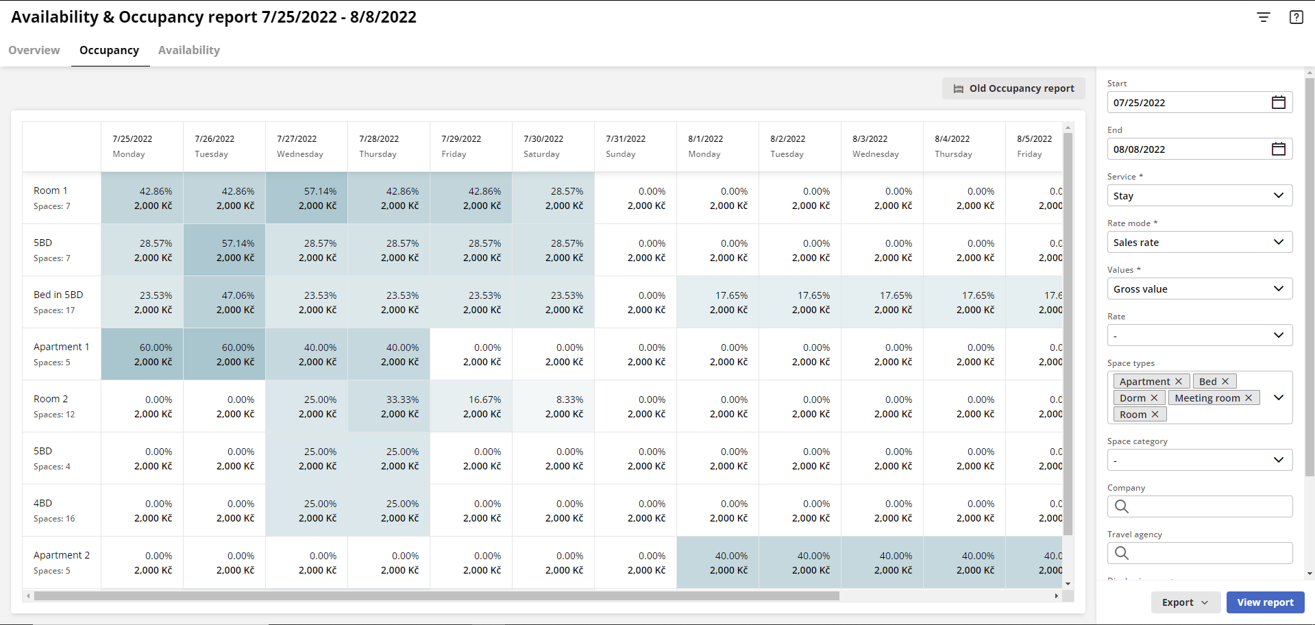 The Availability & Occupancy report