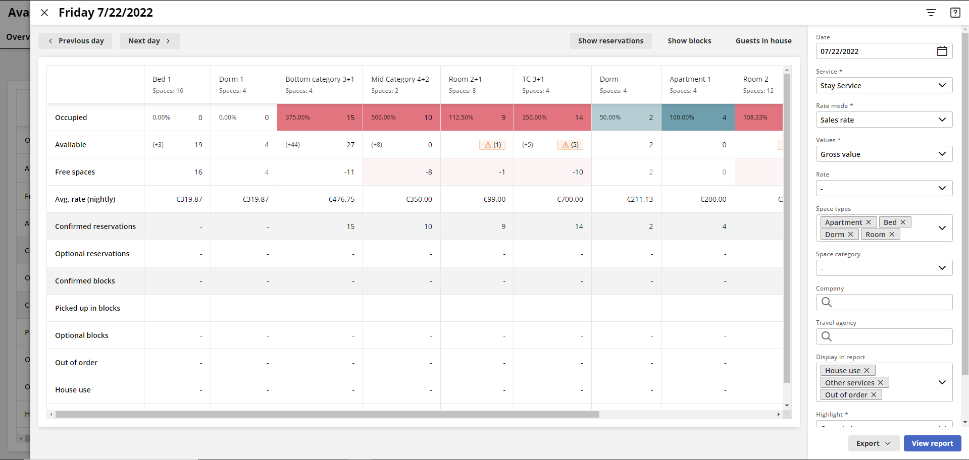 The Availability & Occupancy report