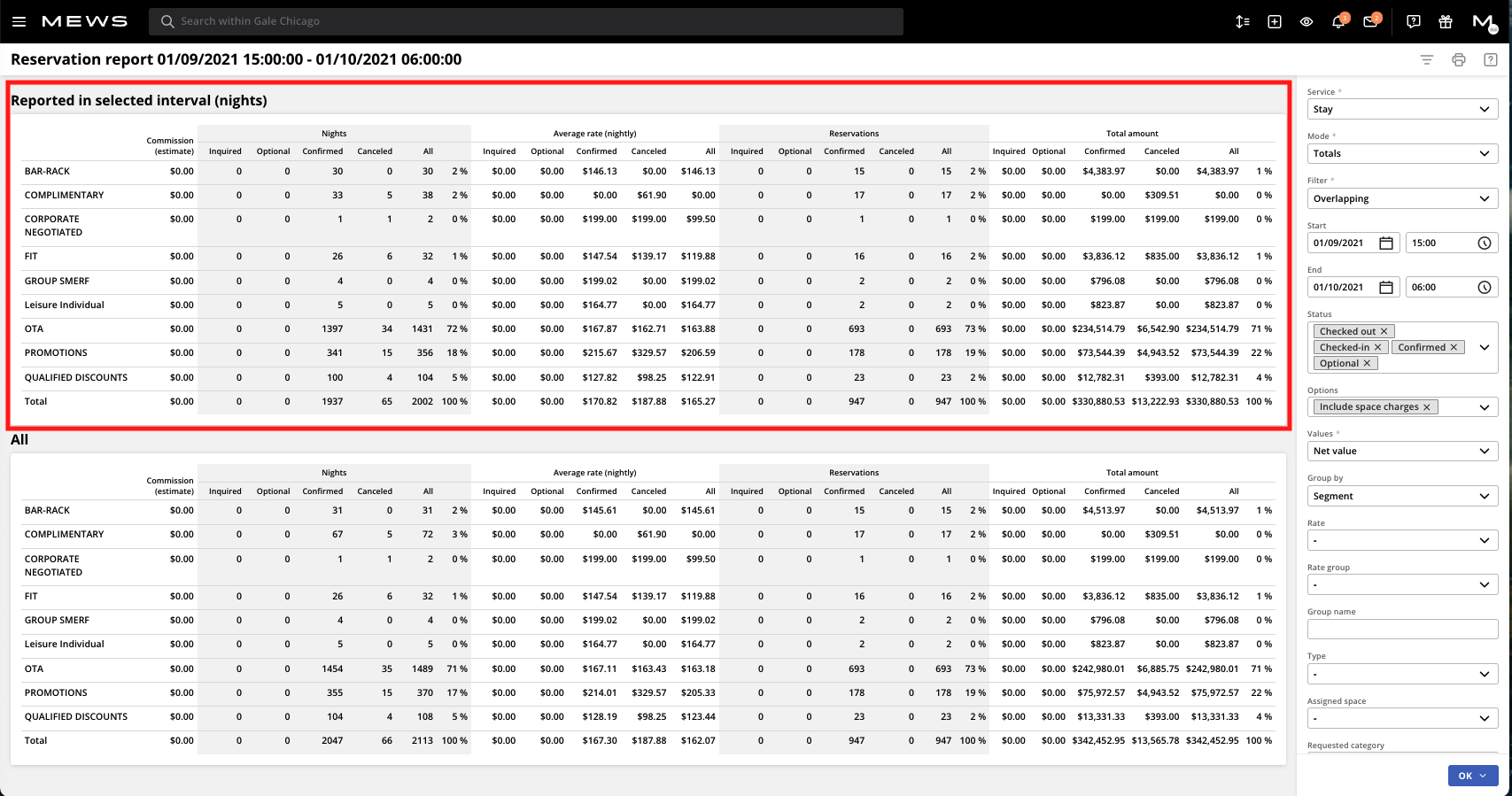 The Market Segmentation Report