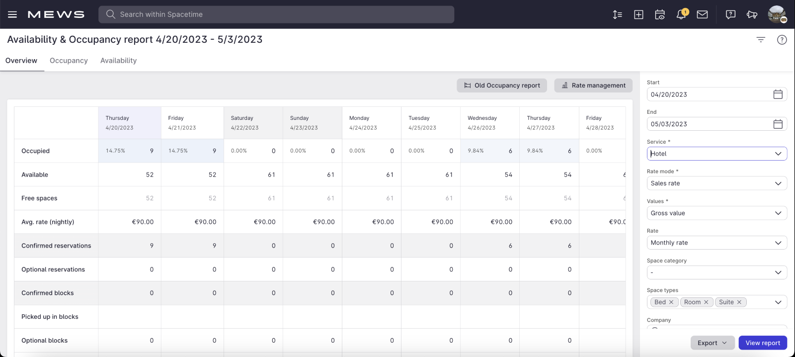 The Availability & Occupancy report