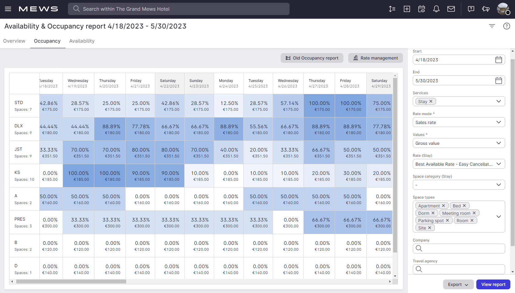 The Availability & Occupancy report