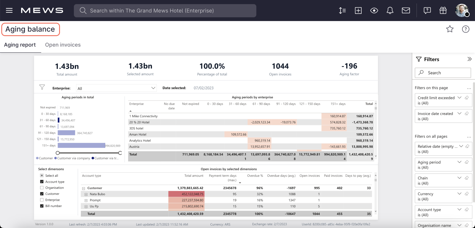 Understanding Mews Analytics