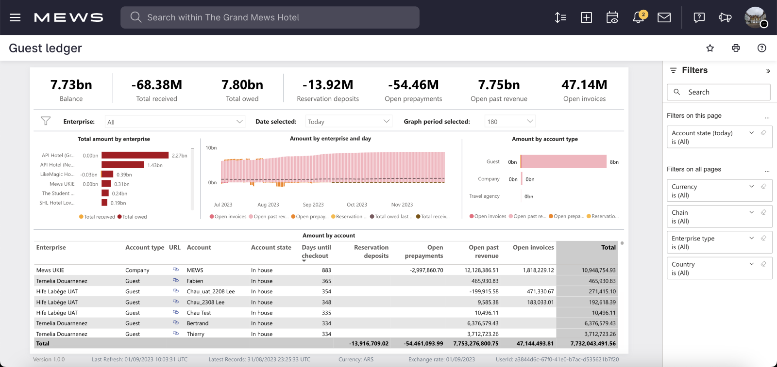 Le rapport Balance des encours