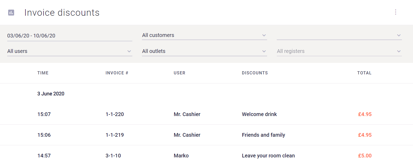 Access your Discount reports in Mews POS