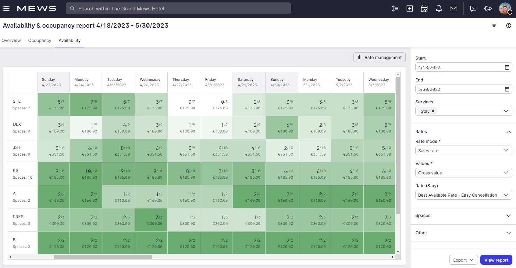 The Availability & occupancy report