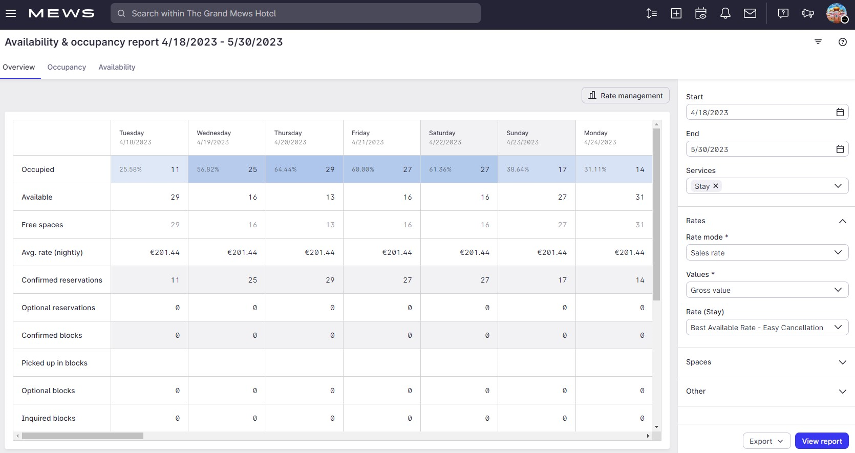 The Availability & occupancy report