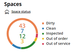 What do the Space status colors and Timeline colors represent?