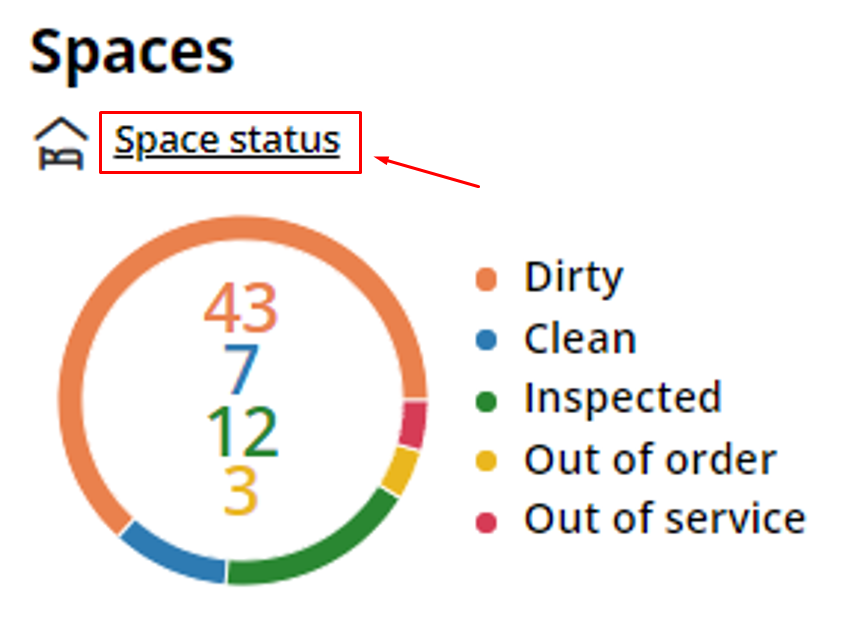 What do the Space status colors and Timeline colors represent?