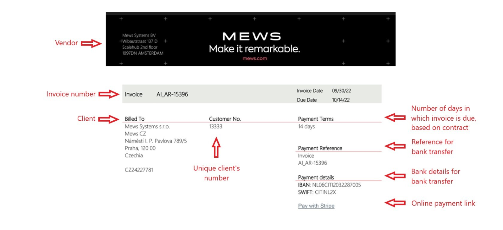 Mews invoicing explained