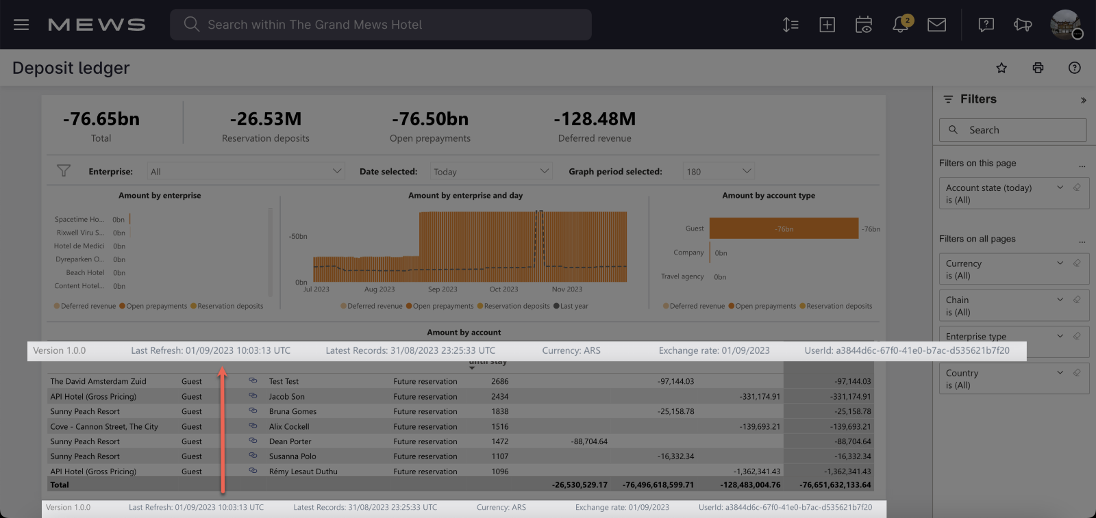 The Deposit ledger in Mews Analytics