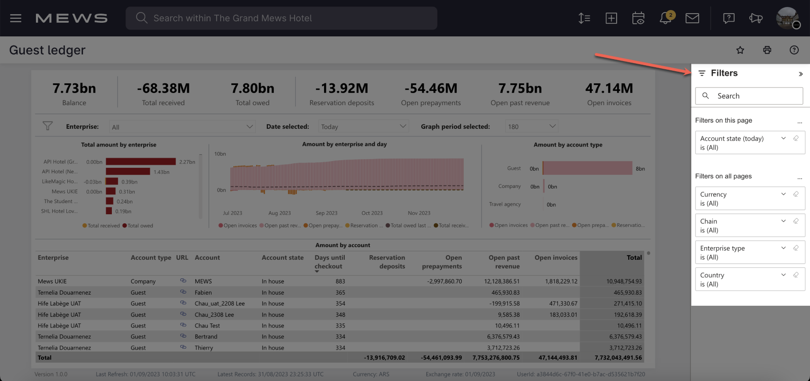 The Guest ledger in Mews Analytics