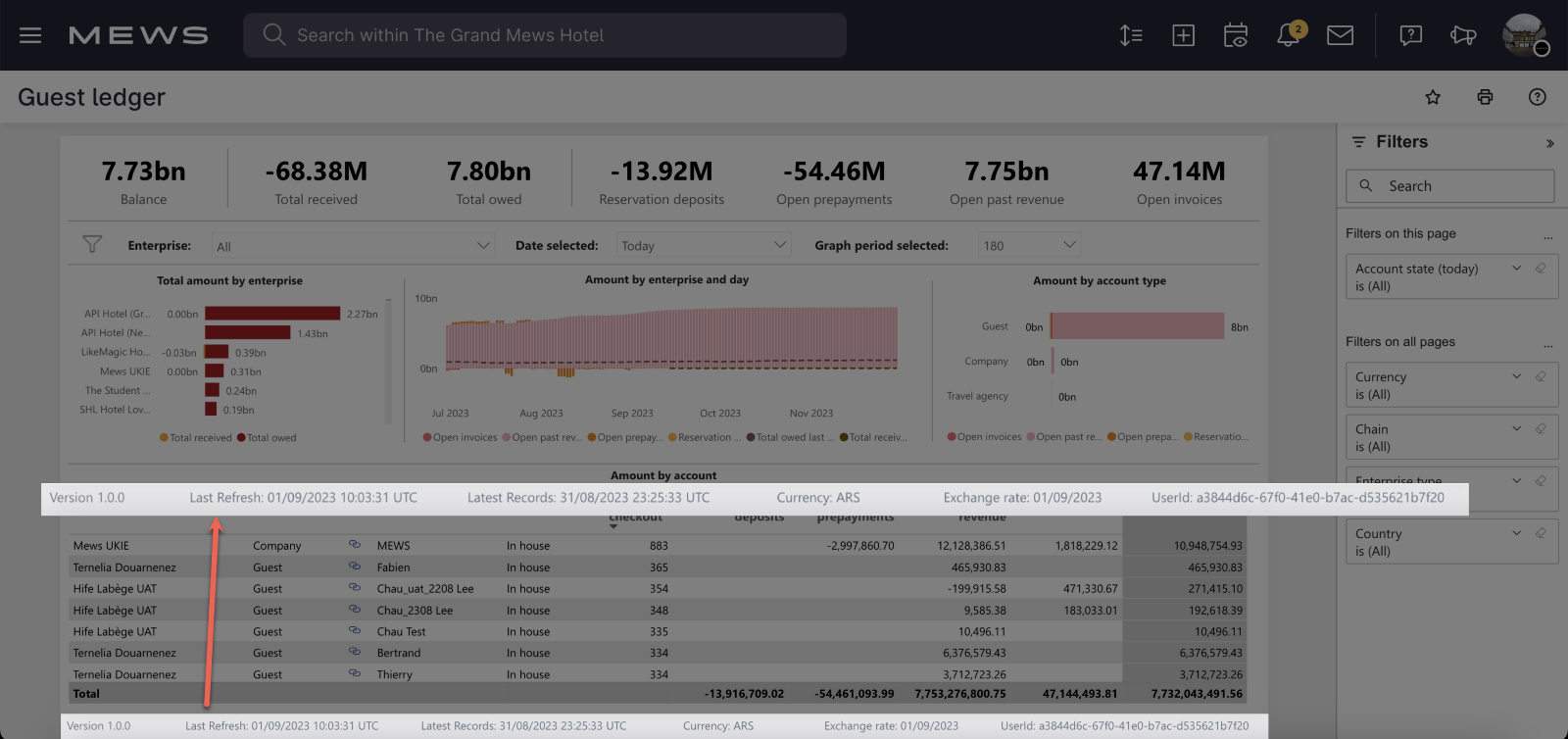The Guest ledger in Mews Analytics