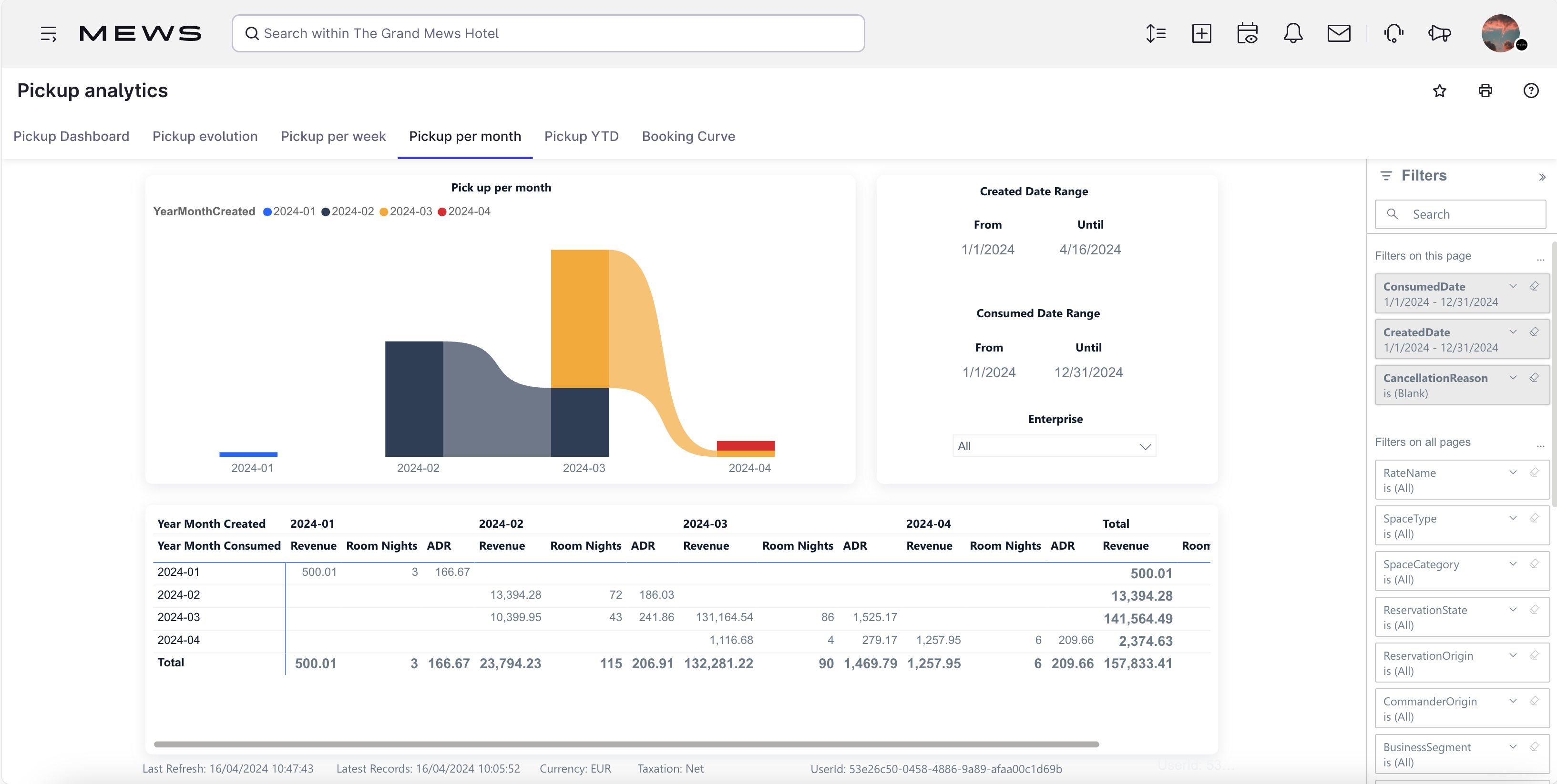 Analyse des prises dans Mews Operations