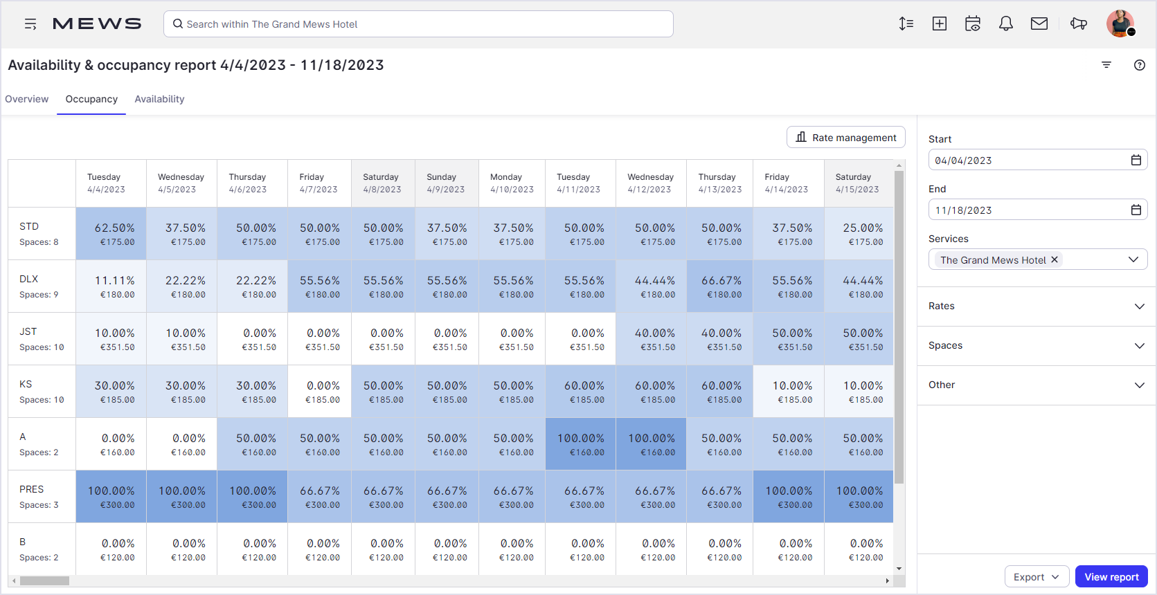 The Availability & occupancy report