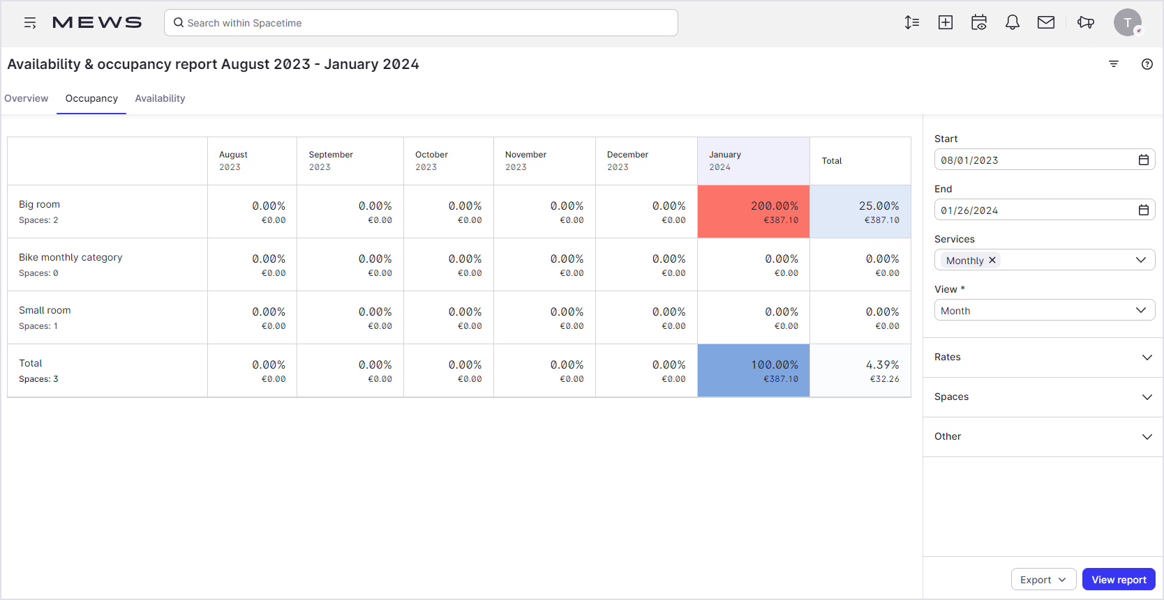 The Availability & occupancy report