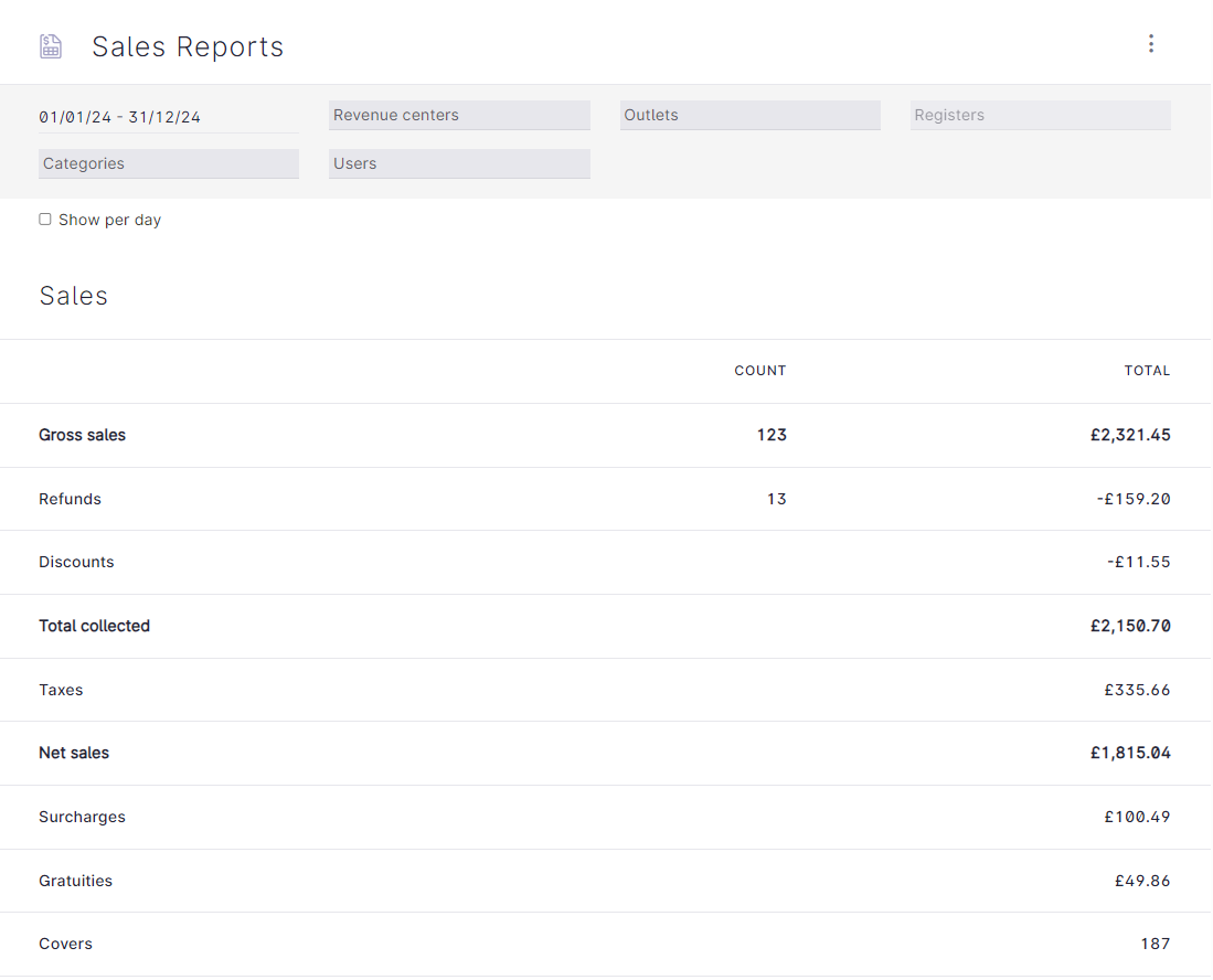 Understanding the Sales report in Mews POS