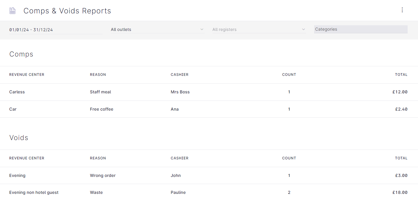 Understanding the Comps & Voids report in Mews POS